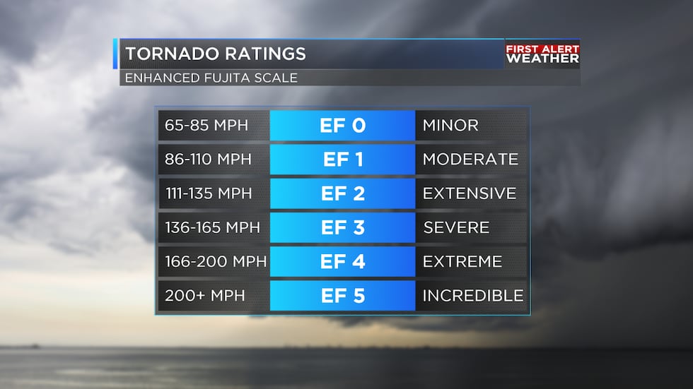 KSLA First Alert Weather Safety Guide KSLA First Alert Weather Safety Guide